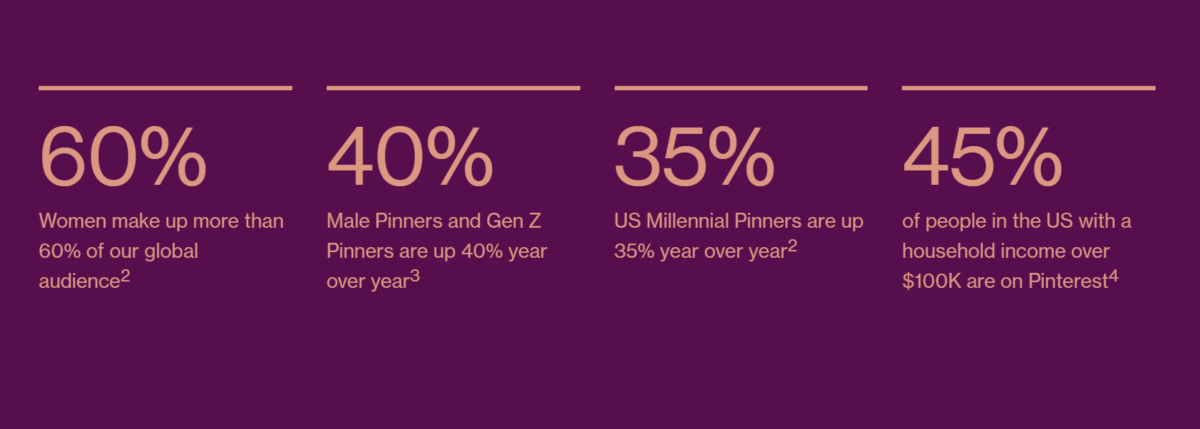 Is Marketing on Pinterest Worth it? | Big Leap