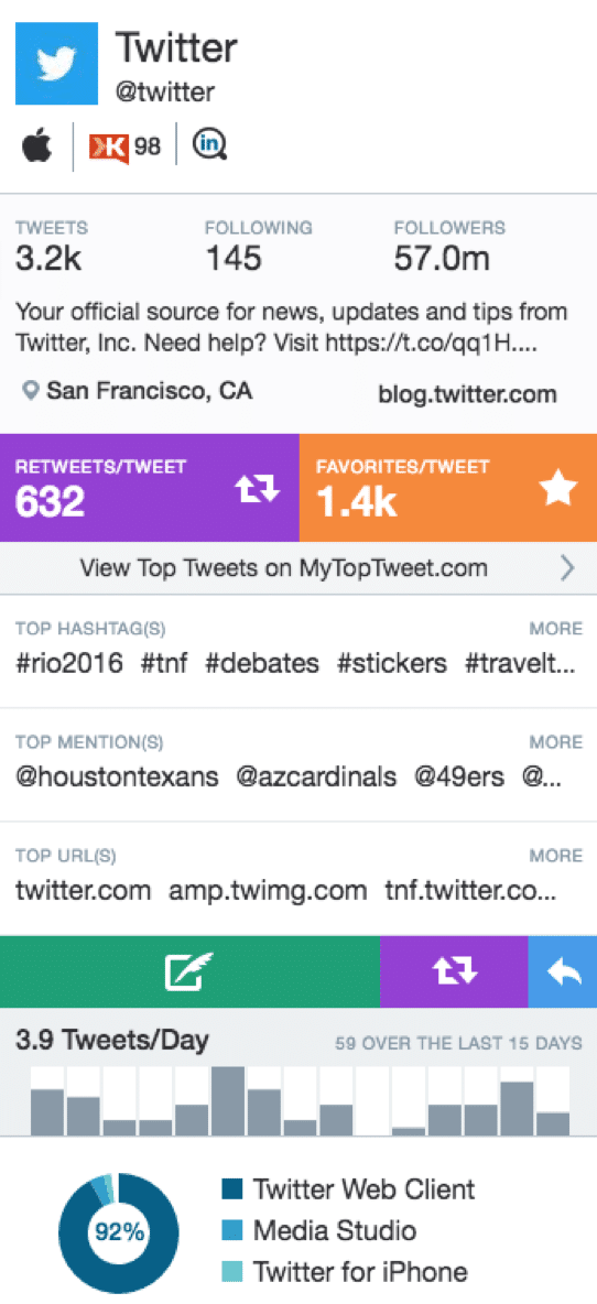 How To Rule at Twitter with Advanced TweetDeck Strategies | Big Leap Blo