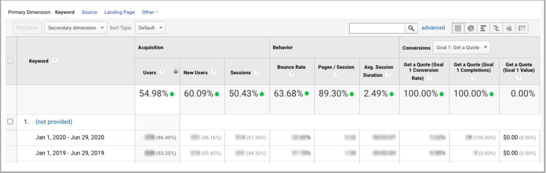 Digital Marketing Case Study For Removal Tech | Big Leap