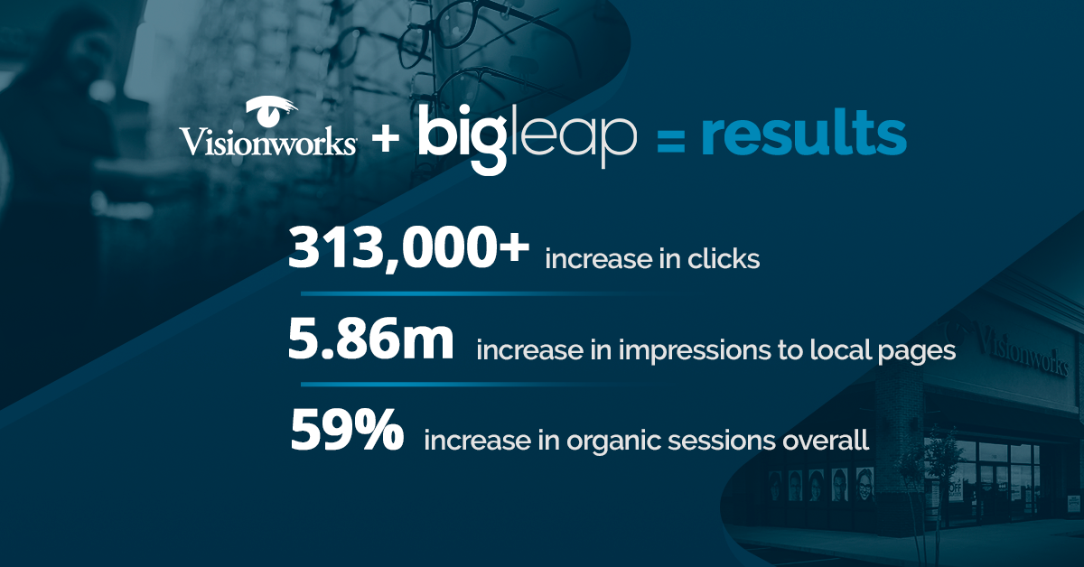 Enterprise SEO Case Study - 59% Increase in Organic Sessions