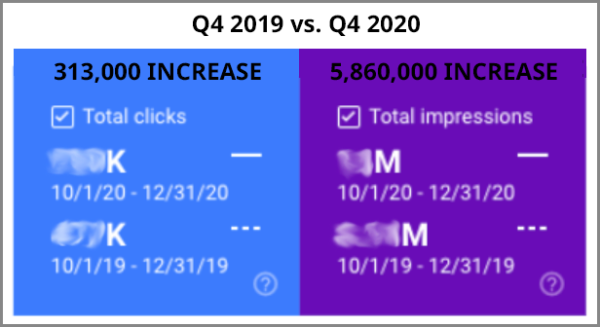 Digital Marketing Case Study For Visionworks Content Marketing | Big Leap