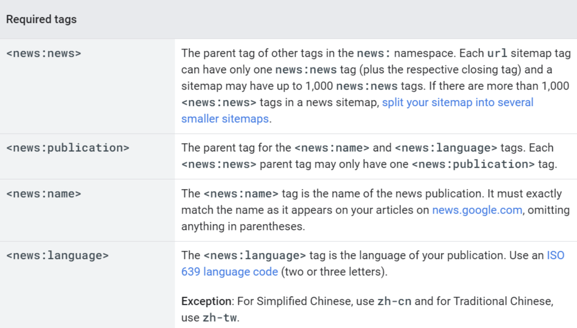 Google Sitemaps: What They Are and Why You Should Care | Big Leap