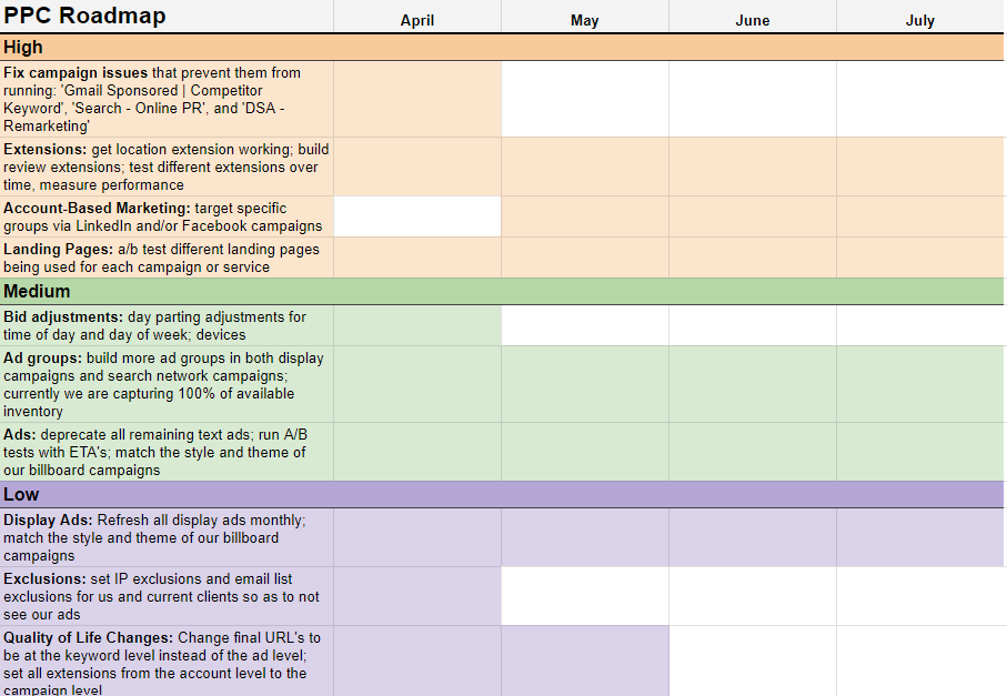SEO Strategy: How to Create an SEO Roadmap [Free Template]