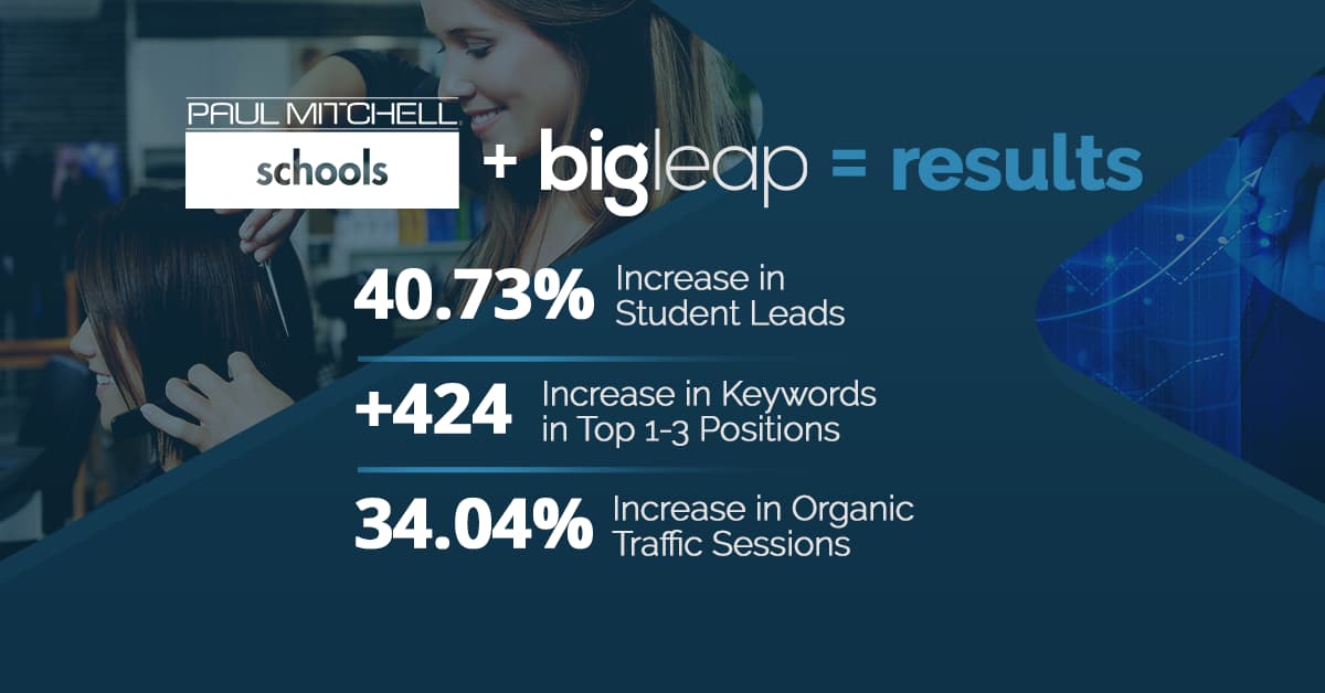 Digital Marketing Case Study For Paul Mitchell Schools | Big Leap