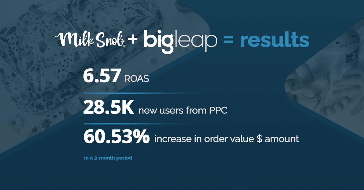 PPC Case Study For Milk Snob | Big Leap