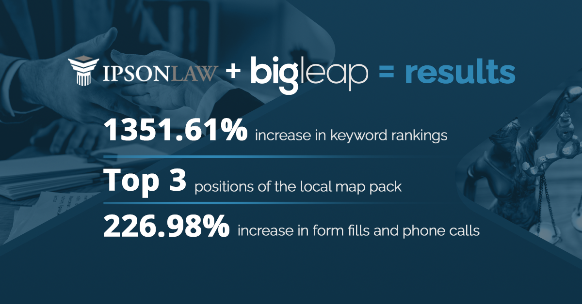 SEO Case Study For Ipson Law | Big Leap